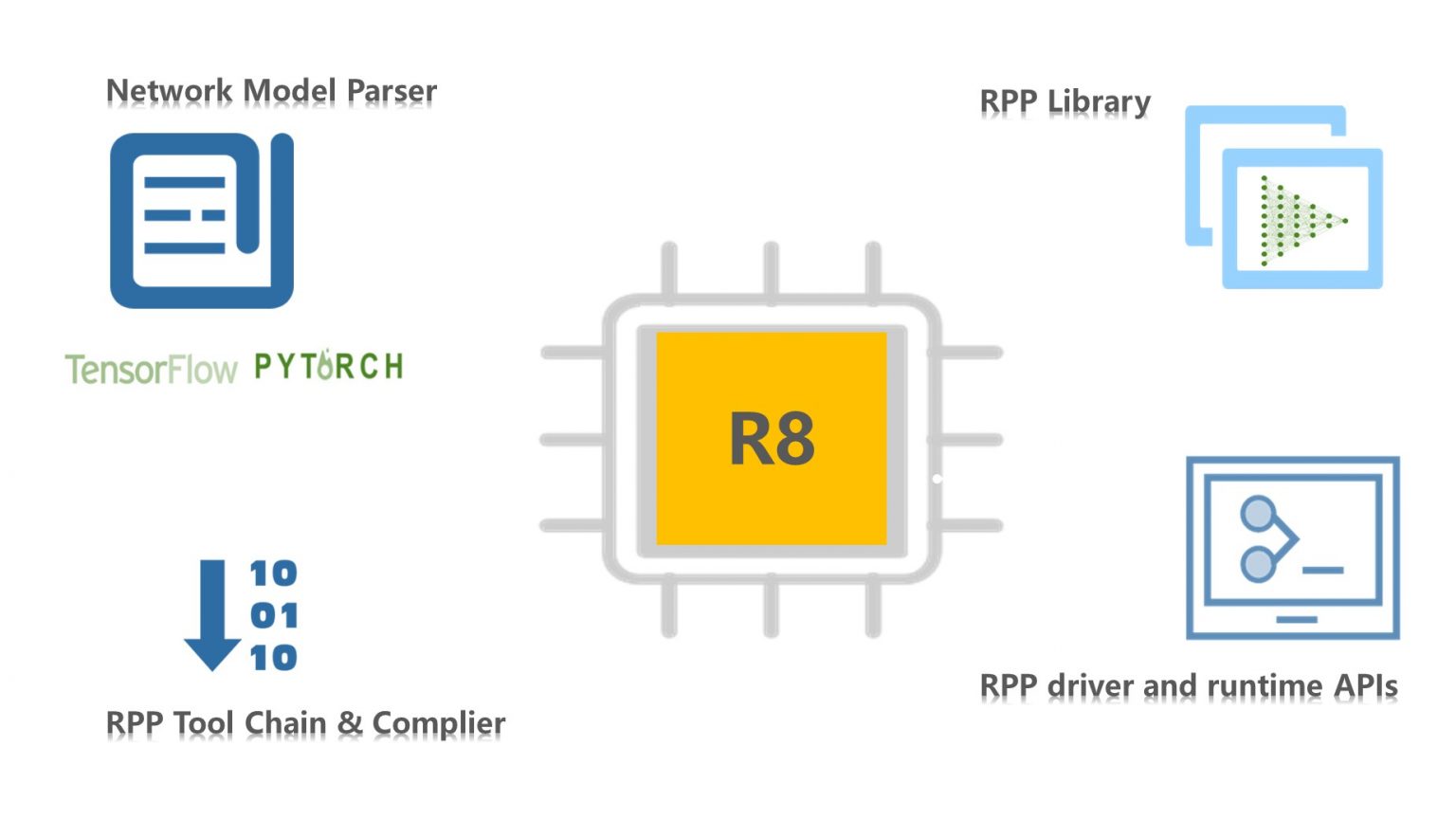 Developer support – AzurEngine Technologies | RPP